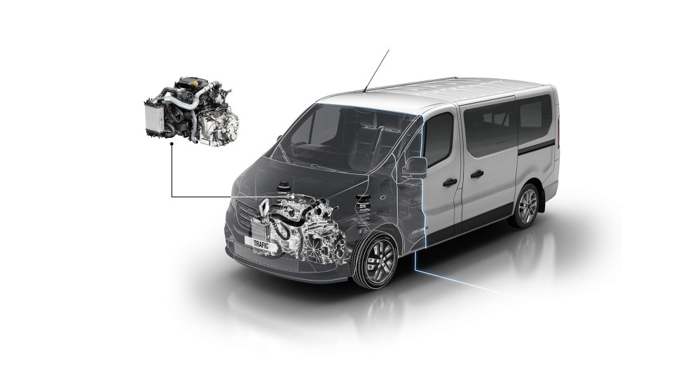 Motori | Renault TRAFIC Passenger | Renault BiH